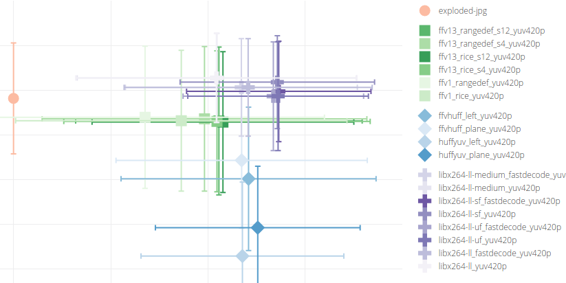 Video I/O Part 1: An Introduction to Video Compression – loopbio blog