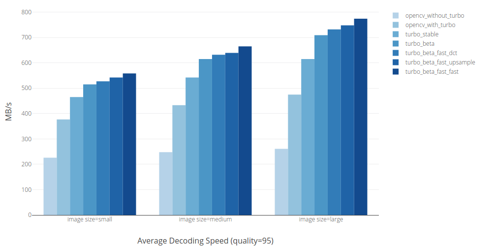 Video I/O Part 2: Fast JPEG Decoding – loopbio blog Video I/O Part 2: Fast JPEG Decoding – loopbio blog